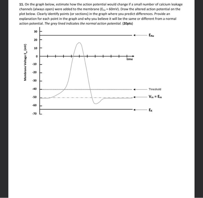 Part 2: Electrical Signaling 7. The potassium (K) | Chegg.com