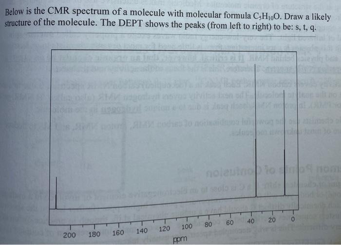 Solved Below is the CMR spectrum of a molecule with | Chegg.com