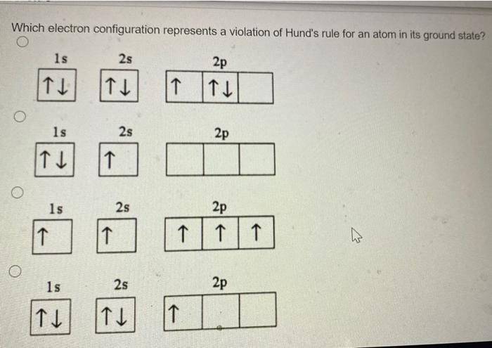 Solved Which electron configuration represents a violation | Chegg.com