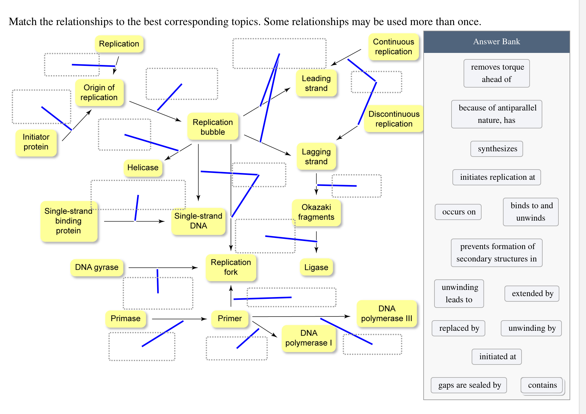 Solved Match the relationships to the best corresponding | Chegg.com