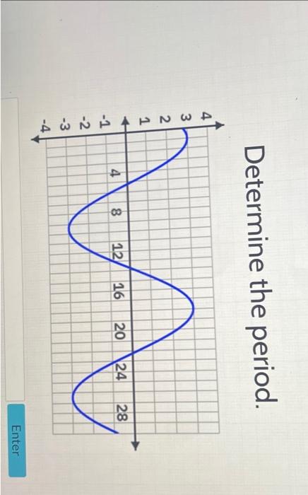 Solved Determine the period. | Chegg.com