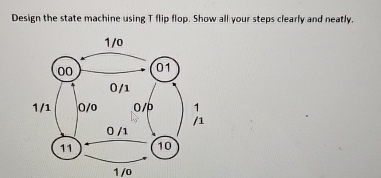 Solved Design the state machine using T ﻿flip flop. Show all | Chegg.com