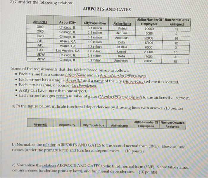 Solved Database Management - NormalizationUse any graphic | Chegg.com