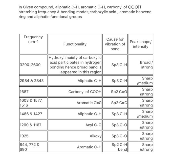 Solved In Given compound, aliphatic C−H, aromatic C−H, | Chegg.com