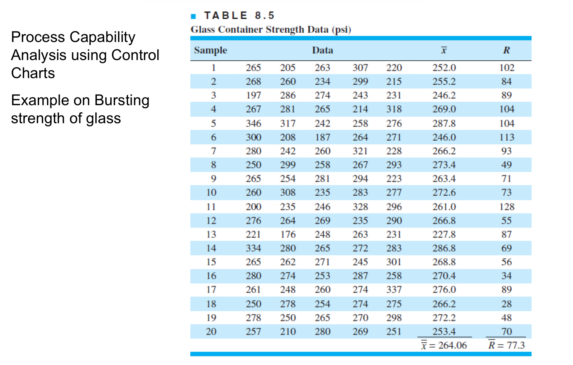 Solved Process Capability Analysis using Control | Chegg.com