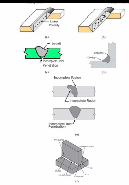 Solved in a previous question I got an answer that undersize | Chegg.com