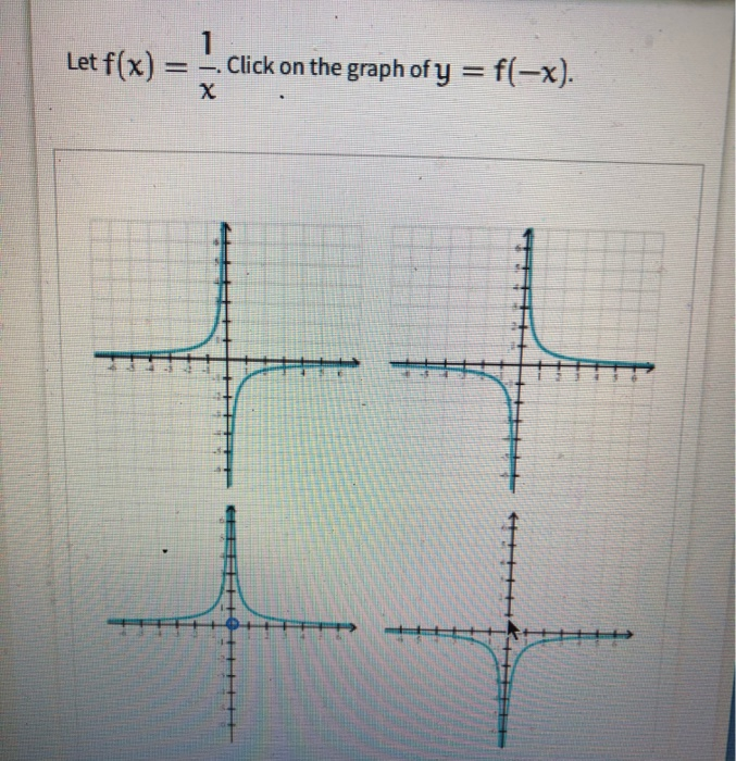 Solved Let f(x) = -. Click on the graph of y = f(-x). | Chegg.com