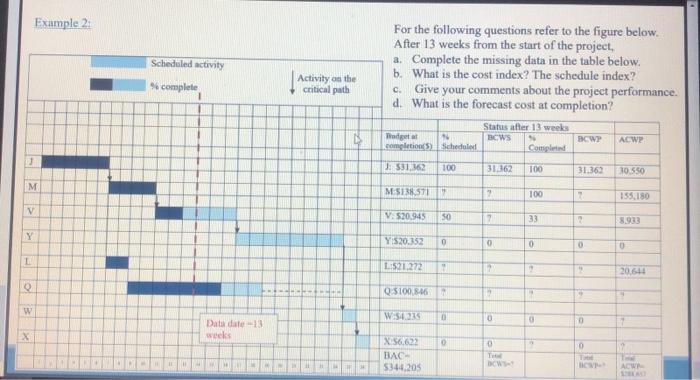 Solved Example 2: | Chegg.com