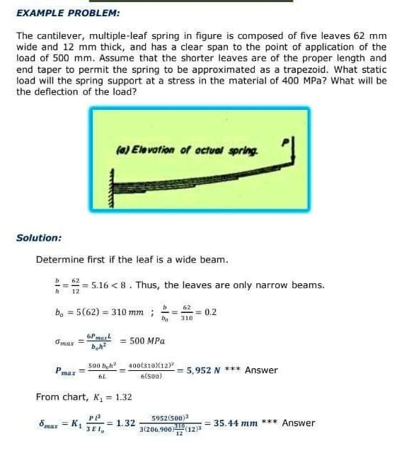 Solved LEAF SPRINGS A cantilever, multiple-leaf spring is | Chegg.com