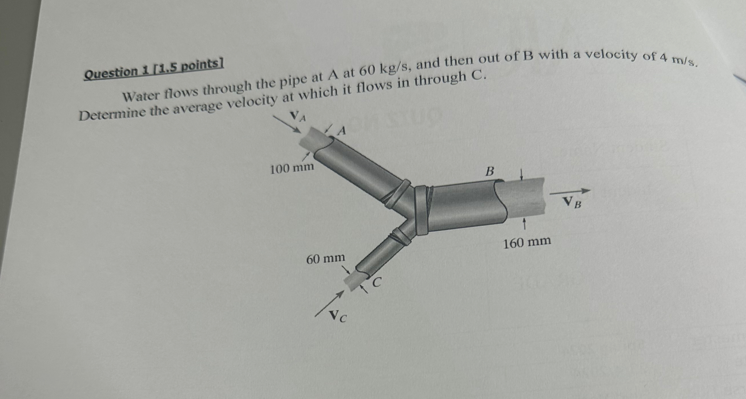 Solved Question 1 [1.5 ﻿points]Water flows through the pipe | Chegg.com