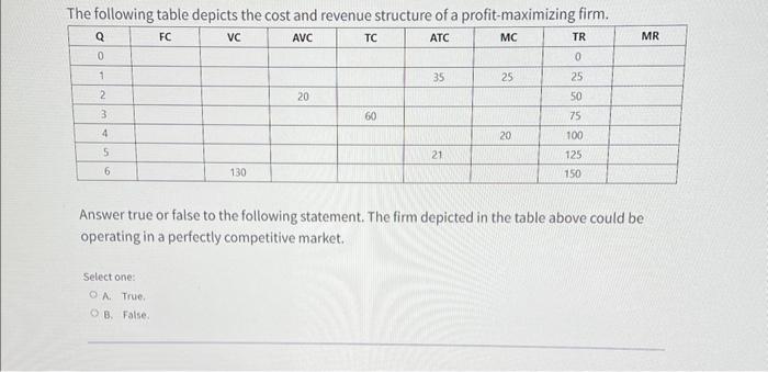 Solved Answer true or false to the following statement. The | Chegg.com