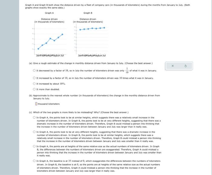 Graph A and Graph B both show the distance driven by | Chegg.com