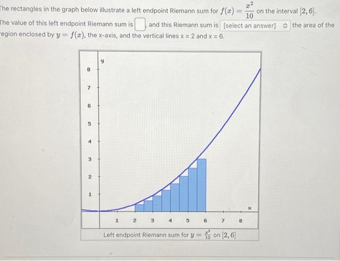Solved The rectangles in the graph below illustrate a left | Chegg.com