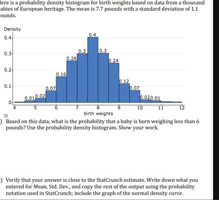 ere is a probability density histogram for birth | Chegg.com