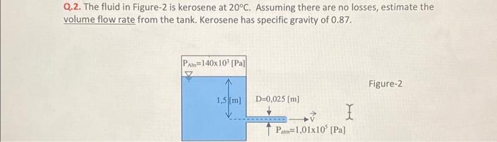 Solved Q.2. The fluid in Figure-2 is kerosene at 20°C. | Chegg.com