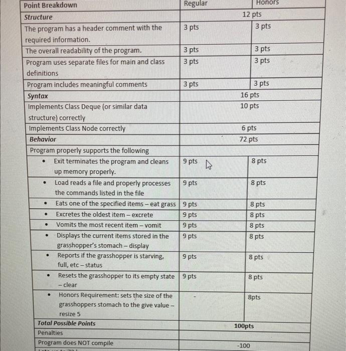 Solved Semester Program 2: Simulating a Grasshopper Data | Chegg.com