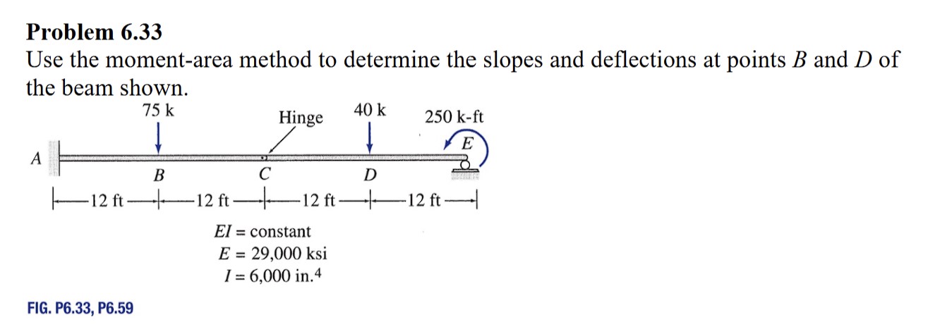 Solved Problem 6.33 ﻿Use the moment-area method to determine | Chegg.com