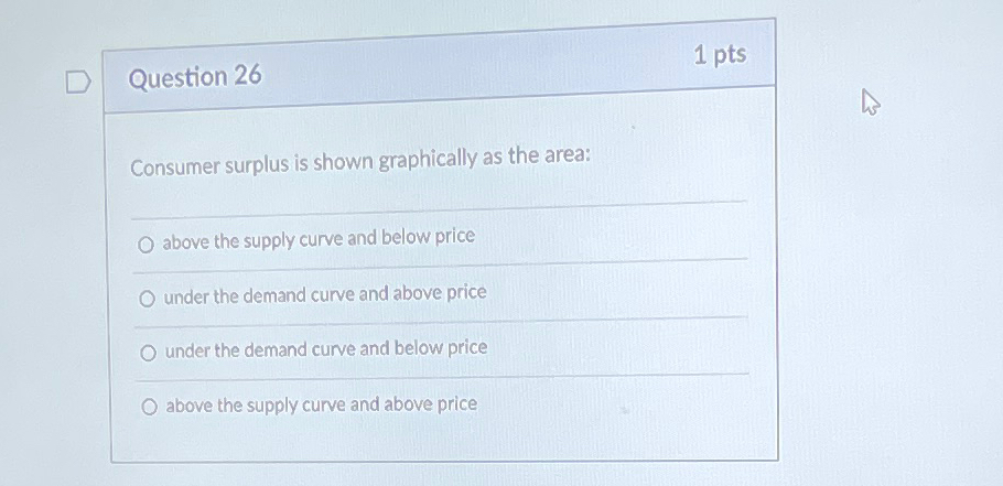 Solved Question 261ptsConsumer surplus is shown graphically | Chegg.com