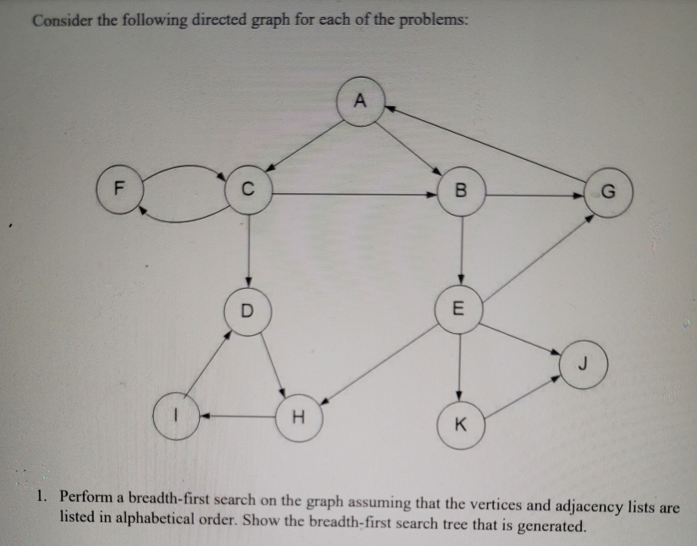 Solved Consider the following directed graph for each of the | Chegg.com