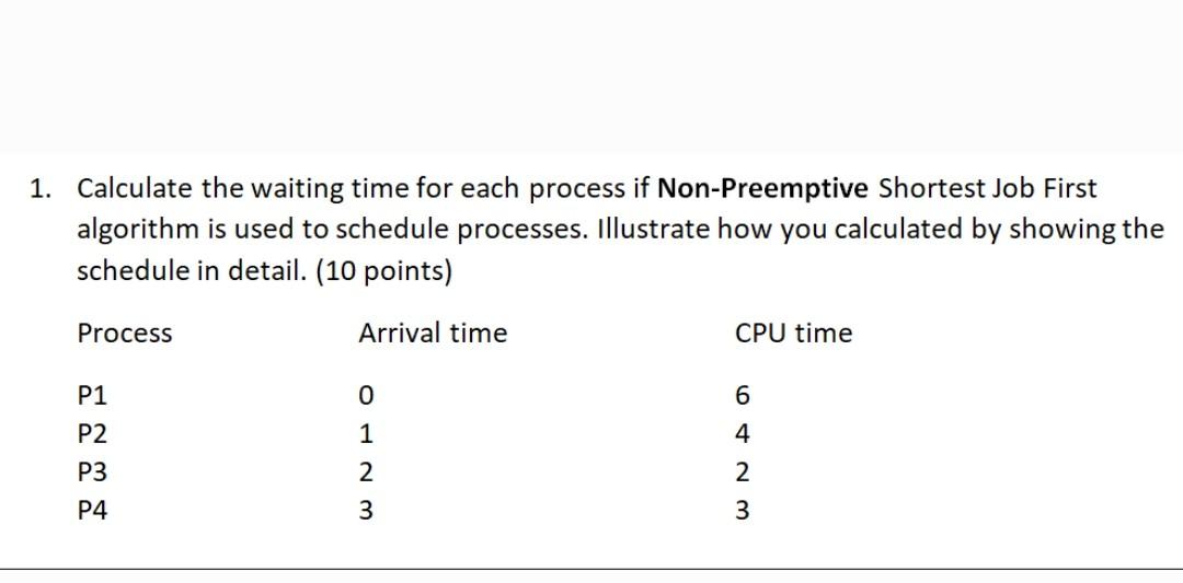 Solved 1. Calculate the waiting time for each process if | Chegg.com