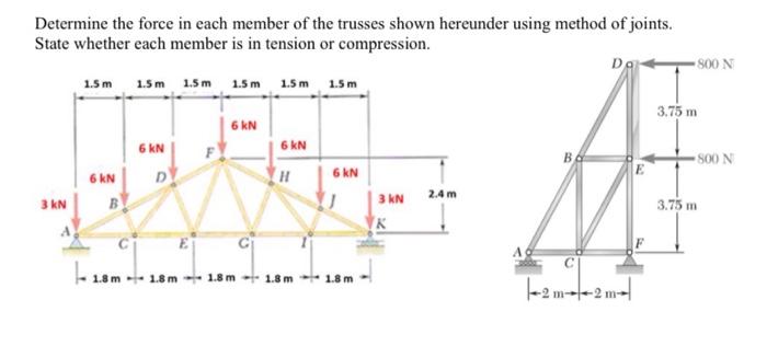 Solved Determine the force in each member of the trusses | Chegg.com