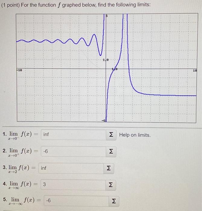 Solved (1 point) For the function f graphed below, find the | Chegg.com
