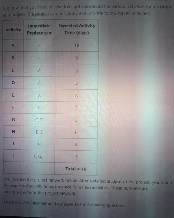 Solved Suppose that you have to schedule and coordinate the | Chegg.com