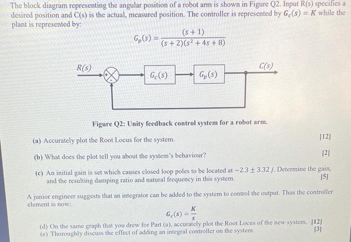 Solved The block diagram representing the angular position | Chegg.com