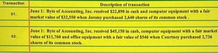Solved journal entry practice please help?! what would be | Chegg.com