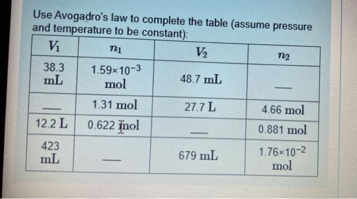 Solved Use Avogadro's law to complete the table (assume | Chegg.com