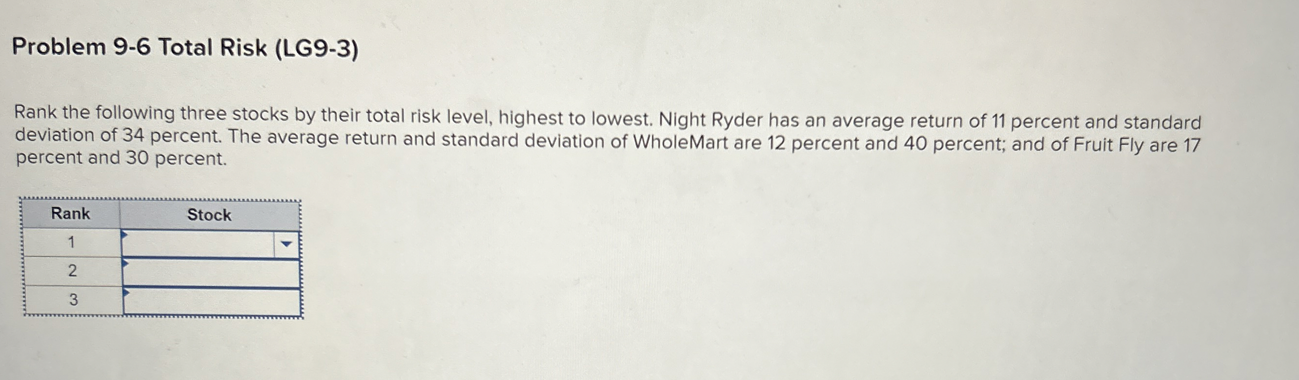 Solved Problem 9-6 ﻿Total Risk (LG9-3)Rank the following | Chegg.com