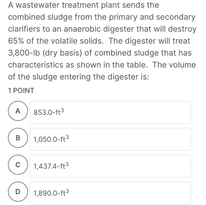 Solved Property Total Solids (%) Volatile Solids (%) | Chegg.com