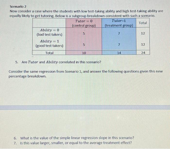 Solved Tutoring Effects We are interested in whether | Chegg.com