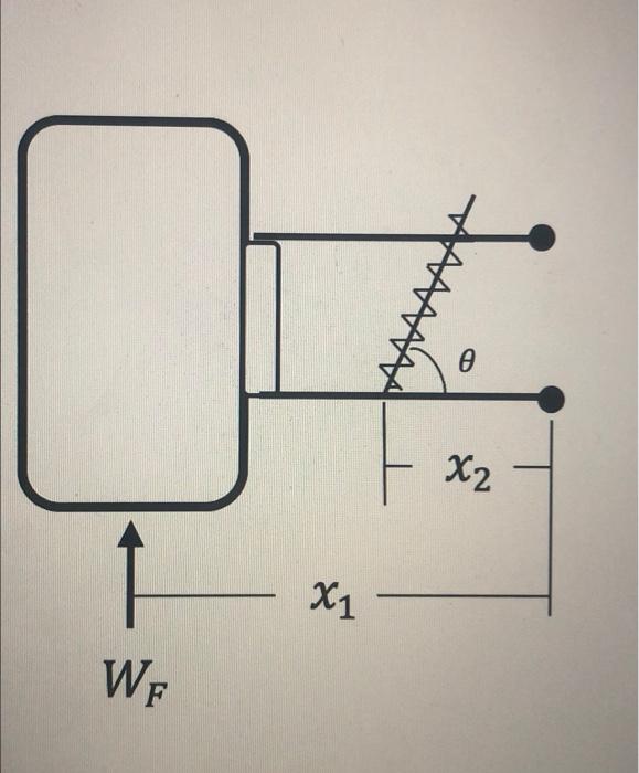 Solved A single double wishbone suspension is shown above | Chegg.com