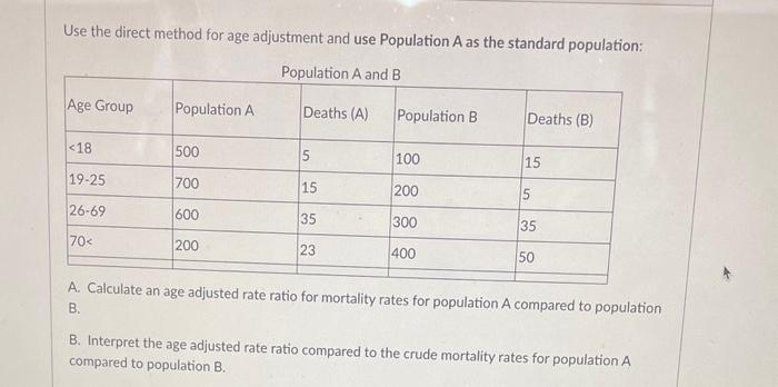 Use the direct method for age adjustment and use | Chegg.com