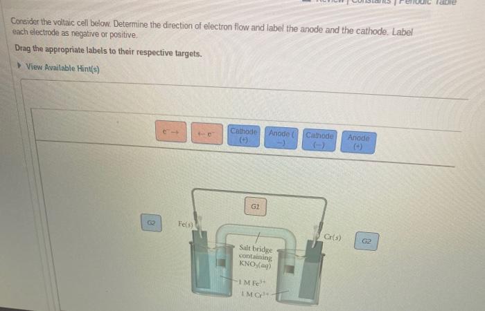 Solved Talue Consider the voltaic cell below. Determine the | Chegg.com