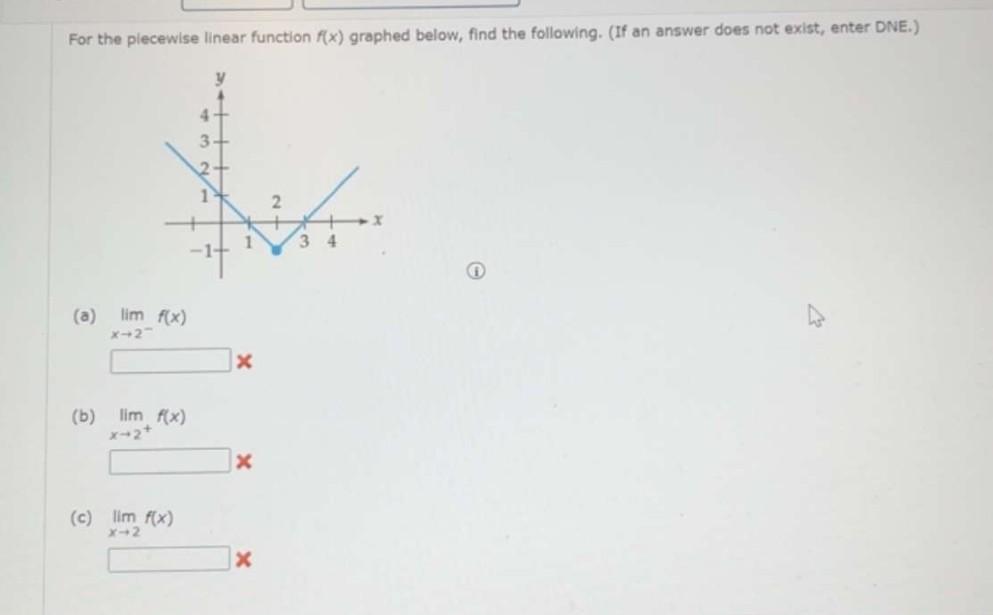 Solved For the plecewise linear function f(x) graphed below, | Chegg.com