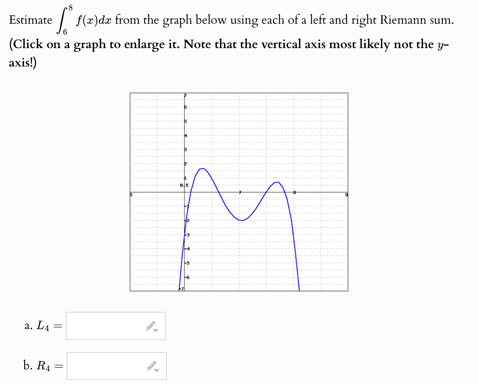 Solved Estimate the left and right riemann sums | Chegg.com
