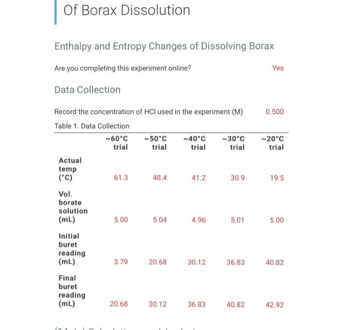 Solved Of Borax Dissolution Enthalpy and Entropy Changes of | Chegg.com