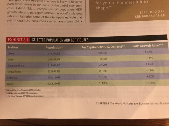 Solved An ever-growing world population means that there are | Chegg.com