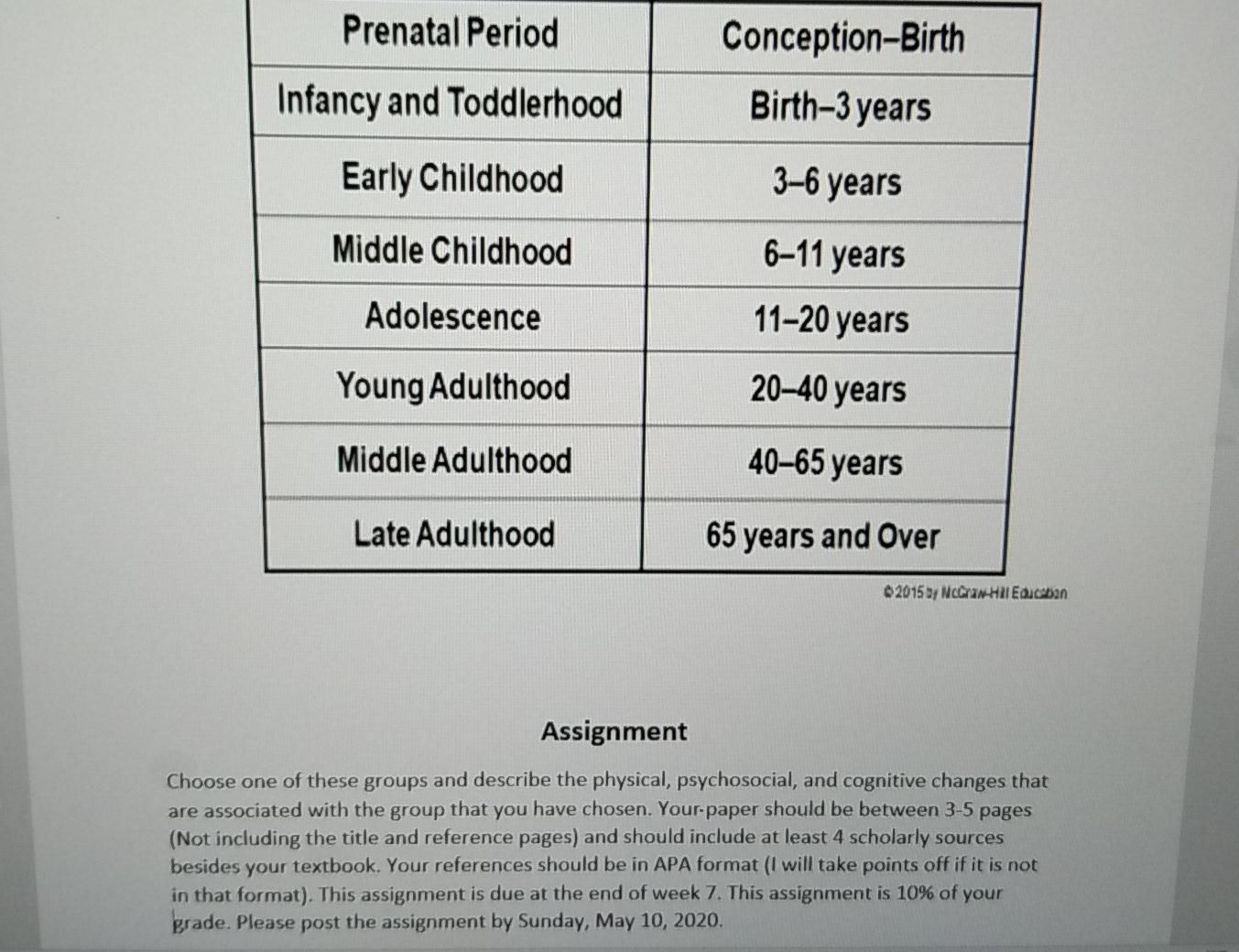 Solved Choose one of the groups listed below (see | Chegg.com