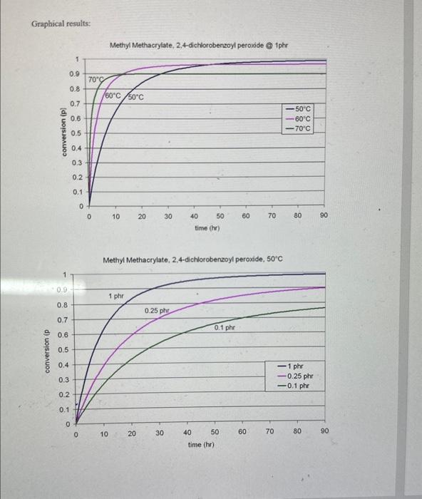 Solved 2. Consider the polymerization of methyl methacrylate | Chegg.com