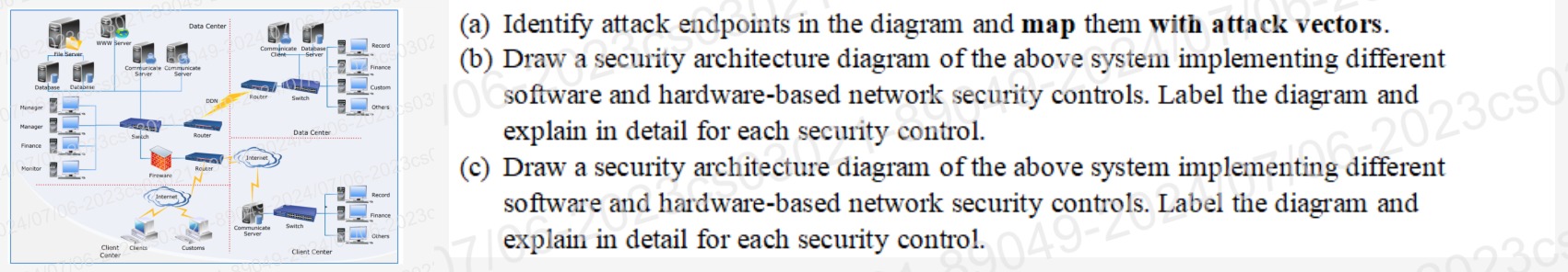 Solved (a) ﻿Identify attack endpoints in the diagram and map | Chegg.com