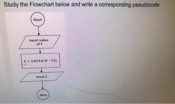 Solved Study the Flowchart below and write a corresponding | Chegg.com
