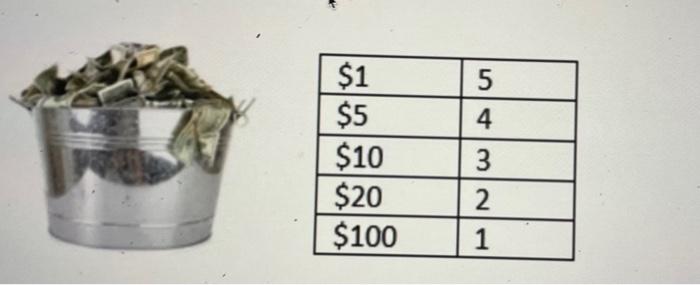 There's a new game in town called "Bucket-of-Money." | Chegg.com