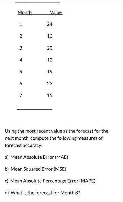 Solved Using the most recent value as the forecast for the | Chegg.com