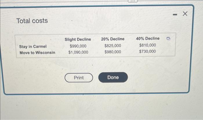 Solved recently acquired another manulacturer of garige | Chegg.com