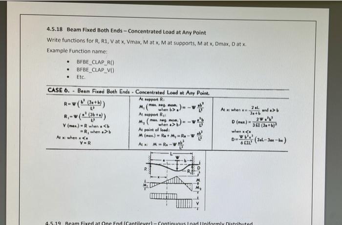 Solved 4.5.18 Beam Fixed Both Ends - Concentrated Load at | Chegg.com