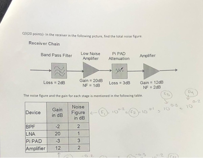 Solved Q3(20 points)- In the receiver in the following | Chegg.com