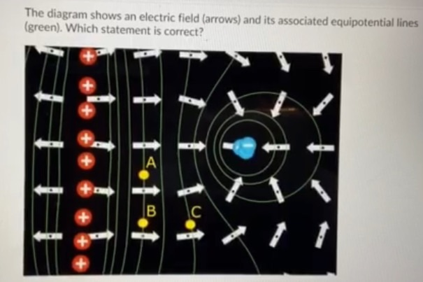 Solved The diagram shows an electric field (arrows) and its | Chegg.com